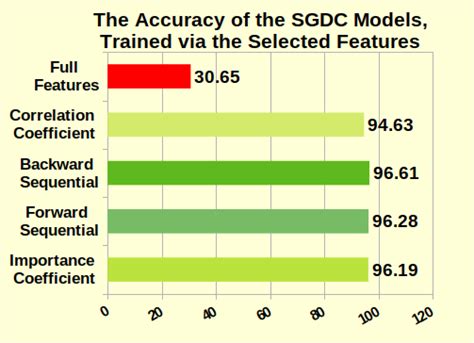 Accuracy Performance Of Idss By Datasets Download Scientific Diagram