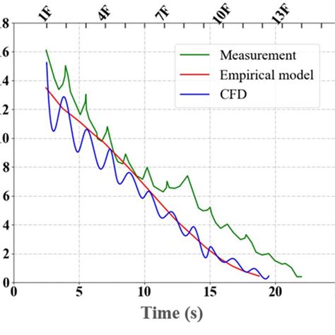 Image Of The Sealed Microfluidic Device Insert Images Showing I The