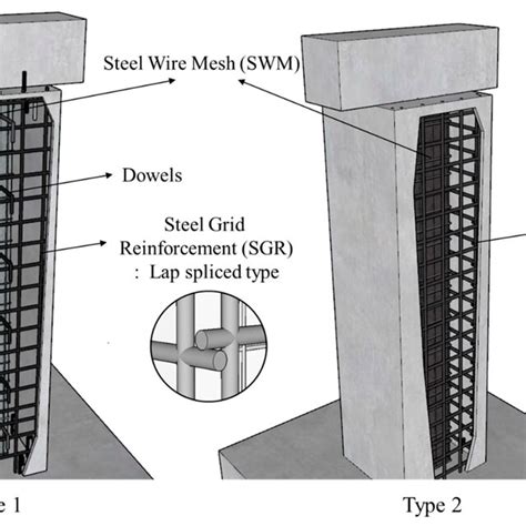 Types Of Hybrid Concrete Jacketing Methods Types Of Hybrid Concrete