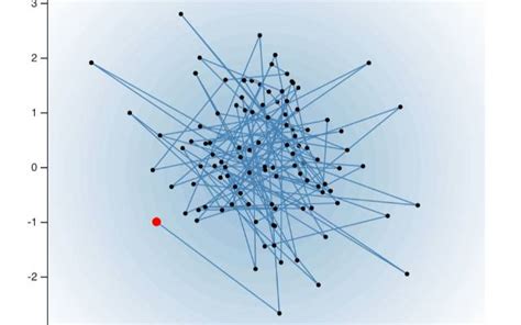 hamiltonian markov chain monte carlo herb susmann observable
