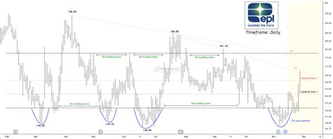 Will Nse Epl Reach The Final Target Moneymunch