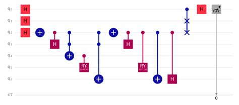 Quantum Circuit Implementing Lines 1 7 Of Algorithm 1 In The Ibm