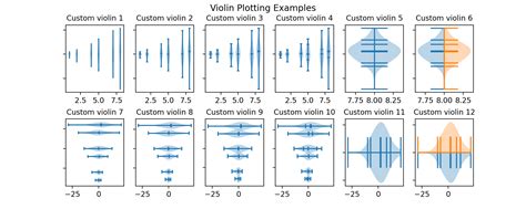 Violin Plot Basics — Matplotlib 3106 Documentation