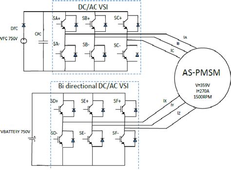 Figure 1 From A New Traction System With Asymmetrical Six Phase Permanent Magnet Synchronous