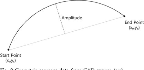 Figure 1 From Determination Of Nesting Algorithm Fitness Function
