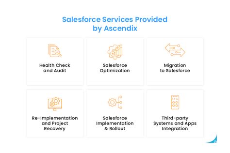 Salesforce Consultant Ascendix Technologies