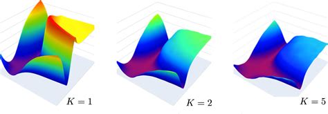 Figure 1 From Optimal Budgeted Rejection Sampling For Generative Models