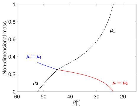 The Axisymmetric Central Configurations Of The Four Body Problem With Three Equal Masses