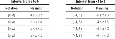 High School Algebra I Unlocked 2016
