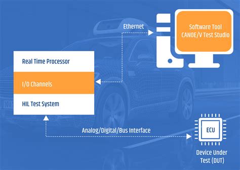 Hardware In Loop Testing Revving Up Automotive Innovation