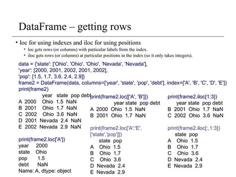python libraries for analysis pandas pptx