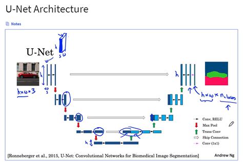 Degree Of Polinomial Vs Regularization Advanced Learning Algorithms Deeplearningai