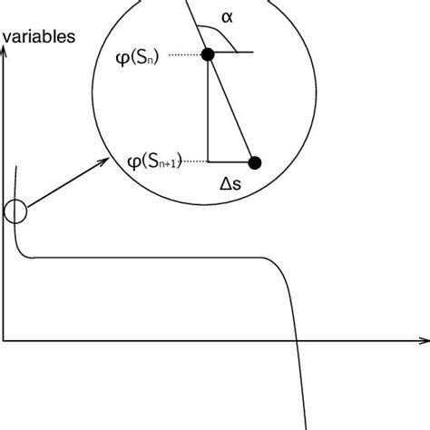 Pdf Optimization For Train Speed Trajectory Based On Pontryagins