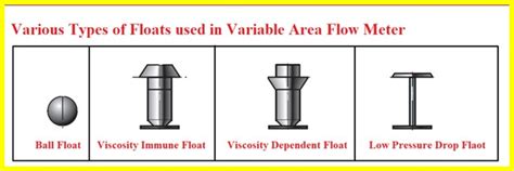What Is Meant By The Term Variable Area Flow Meter
