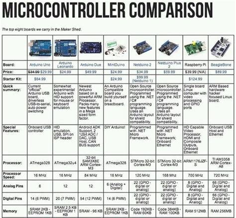 Gadgetronicx On Twitter Arduino Microcontrollers Arduino Projects