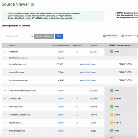 Dmarc Management Platform Secure Your Email Domains Today Dmarcian