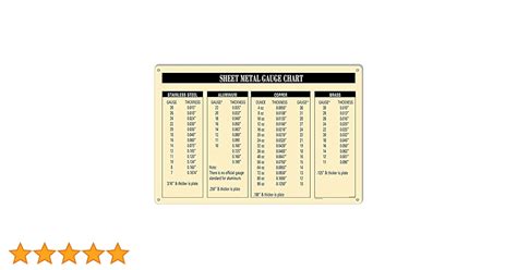Metal Gauge Conversion Chart