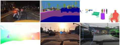 Dataset OpenSynthetics