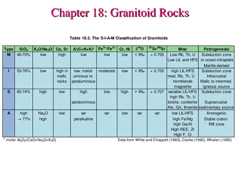Ppt Chapter 18 Granitoid Rocks Powerpoint Presentation Free