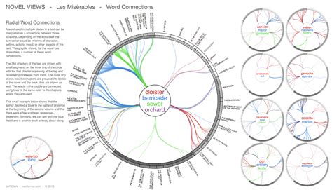 Week 13 Words Words Words Cpsc 203 Programming Problem Solving