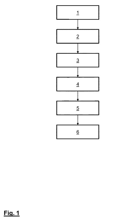 a computer implemented method of selecting a preferred training dataset