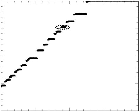 A Simulation Of A Static Friction Test For An Ots Coated Nanotractor