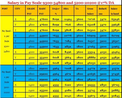 Salary Calculator For Payscale 1800 1900 2400 2800 3600 4200 5400 Steps