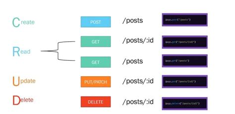 Mohammed Talib On Linkedin Apidevelopment Python Fastapi