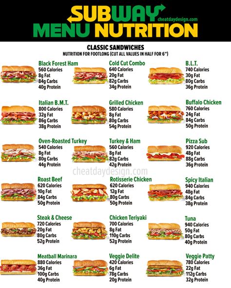 The Best High Protein And Low Calorie Subway Options In 2024 Cofe™