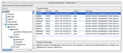 Directory Change Set