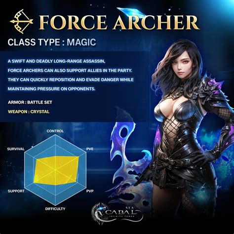 Cabal 🏹 Force Archer Class Type Magic A Swift And Deadly Long