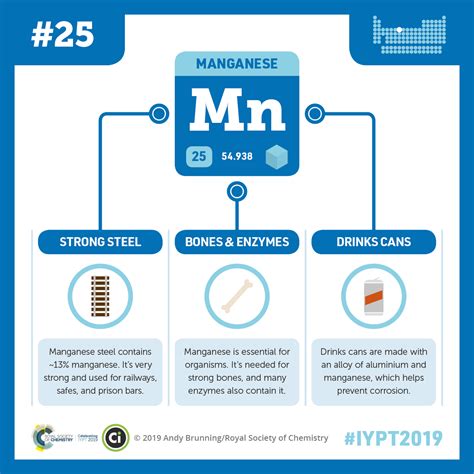 Compound Interest Page 30 Explorations Of Everyday Chemical Compounds