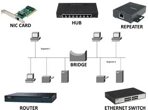computer networking hardware at ₹ 2000 piece udaipur id 25935548930