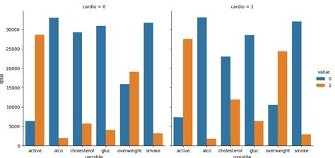 Github Mragudoprojectsmedicaldatavisualizer