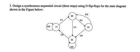 solved 3 design a synchronous sequential circuit three