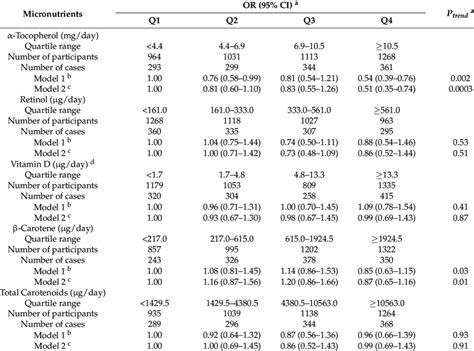 Overall Odds Ratio And 95 Confidence Interval For Hepatic Steatosis By