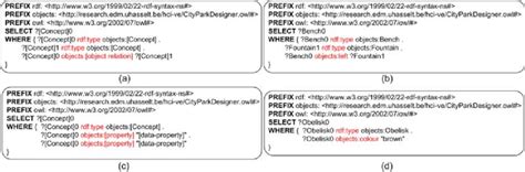 Sparql Queries A Query Structure Concept Object Relation