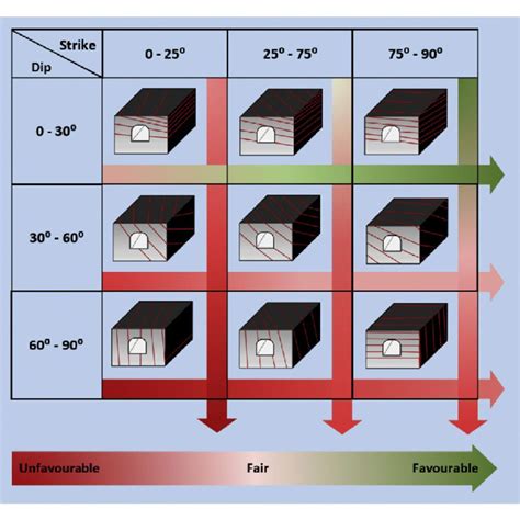Engineering Geology On Linkedin Exploring The Different Types Of