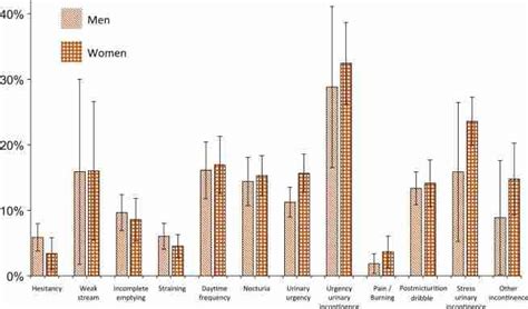 Individual Perspective Age Standardized Proportion Percentage Of