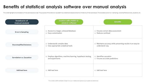 Statistical Analysis For Data Driven Benefits Of Statistical Analysis Software Over Manual