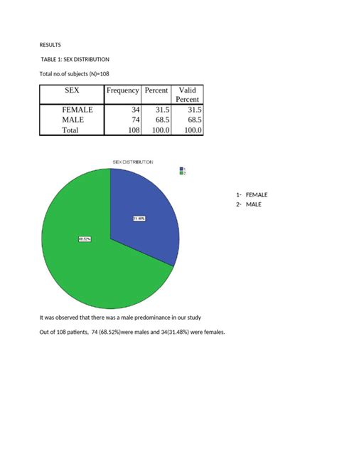 Appendicitis Nlr Ratio Pdf Statistical Theory Statistical Analysis