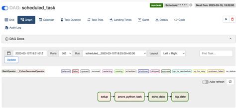 Apache Airflow Python ETL And Scheduling Made Easy CodeSolid Documentation