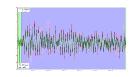 Tuning Loiter Mode Copter Logs Deprecated Ardupilot Discourse