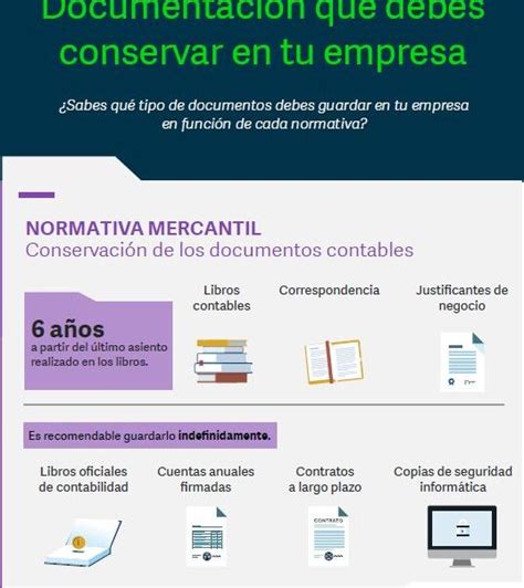 La Importancia De Conservar La Documentación Empresarial 👌 Christiangallegos