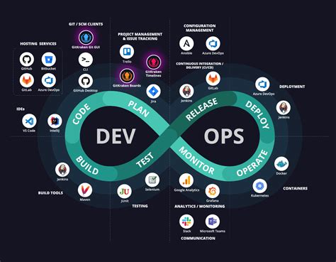 Software Development Life Cycle Sdlc