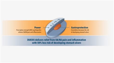 Duexis Hd Png Download Kindpng