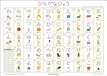 幼児教材ひらがな・カタカナを覚えるためのポスター一覧おすすめのあいうえお表・お風呂ポスター