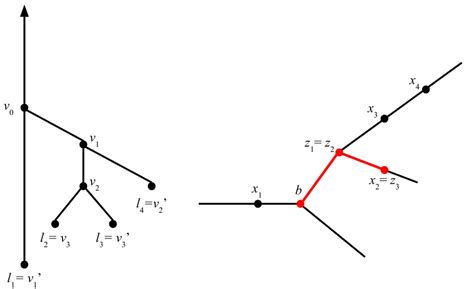 A Merge Tree T Left And An Example Geometric Tree X Right Download Scientific Diagram A Merge Tree T Left And An Example Geometric Tree X Right Download Scientific Diagram