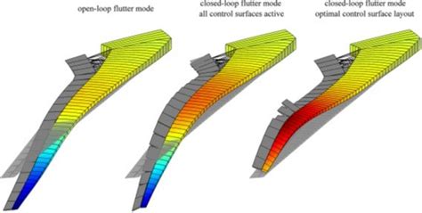 8 Optimal Control Surface Layout For An Aeroservoelastic Wingbox 220