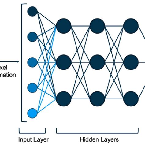 Example Convolutional Neural Network For Ultrasound Here We Present A Download Scientific